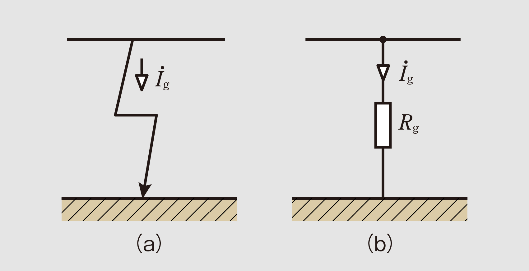 Ohmsha Online - 地絡現象～非接地式電路における地絡電流～【「実務×理論」シリーズ1】