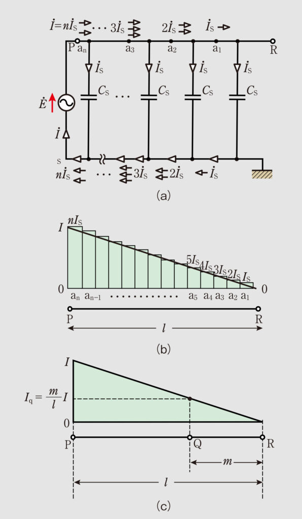 Ohmsha Online - 地絡現象～非接地式電路における地絡電流～【「実務×理論」シリーズ1】