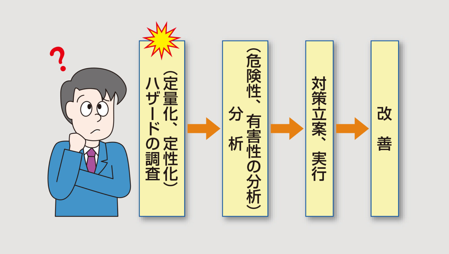 Ohmsha Online - ハザードを把握する方法とは？【コンプライアンス入門 第2回】