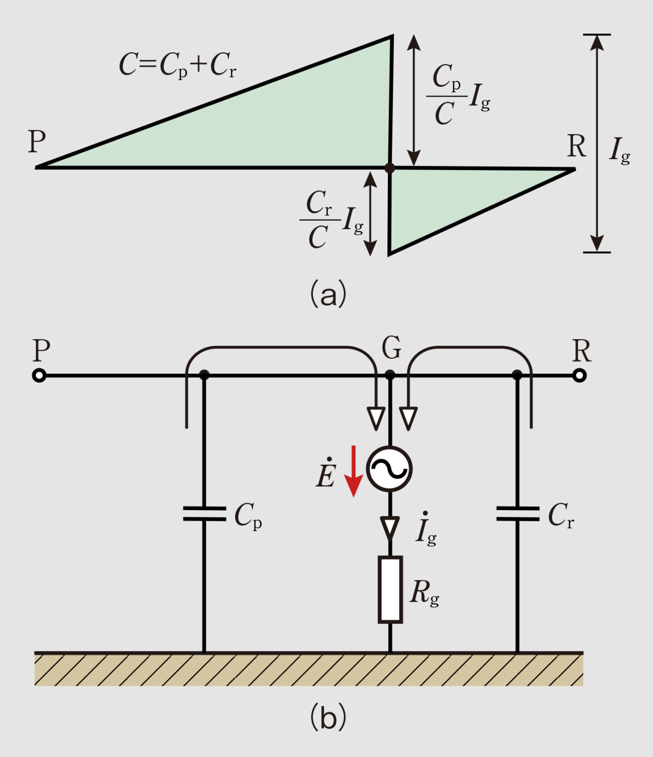 Ohmsha Online - 単相2線式配電線路における地絡電流【「実務×理論」シリーズ2】