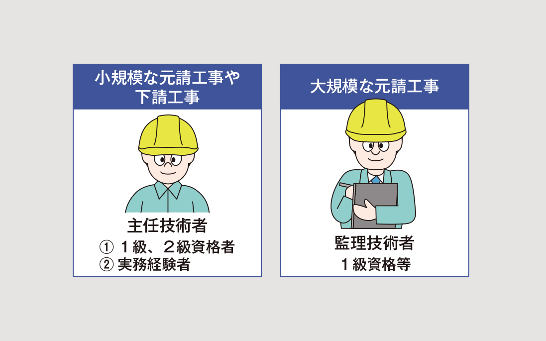 Ohmsha Online - 適材適所に技術者を配置する術を学ぶ【コンプライアンス入門 第5回】