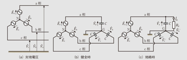 Ohmsha Online - 地絡電圧の考え方【「実務×理論」シリーズ4】