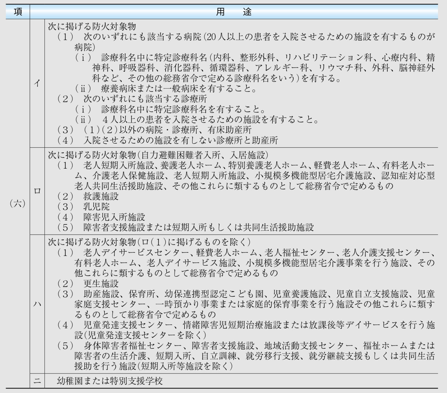 Ohmsha Online - 各類に共通する消防関係法令を学ぼう①【消防設備士甲種第4類講座】 第2回