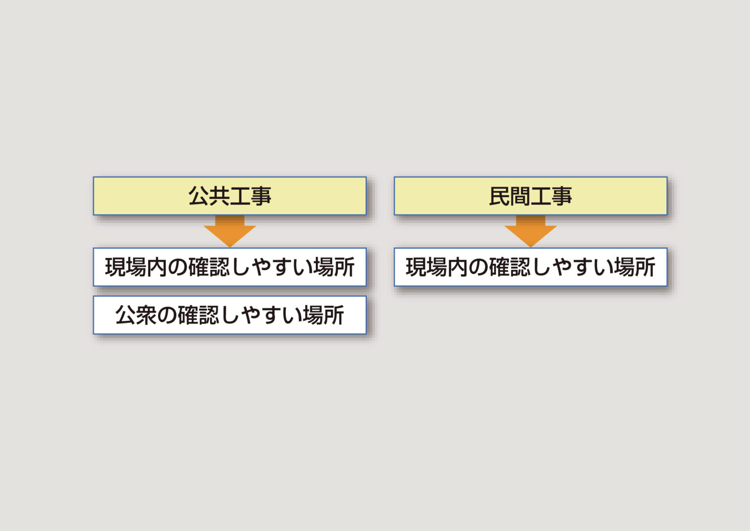 Ohmsha Online - 施工体制台帳、施工体系図、再下請負通知書を理解する【コンプライアンス入門 第9回】