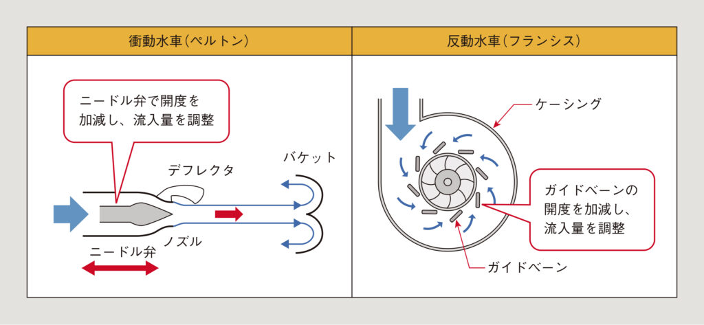 Ohmsha Online - 水力発電の×と〇を解き明かす【シン・Dr.フドー研究所】Vol.4