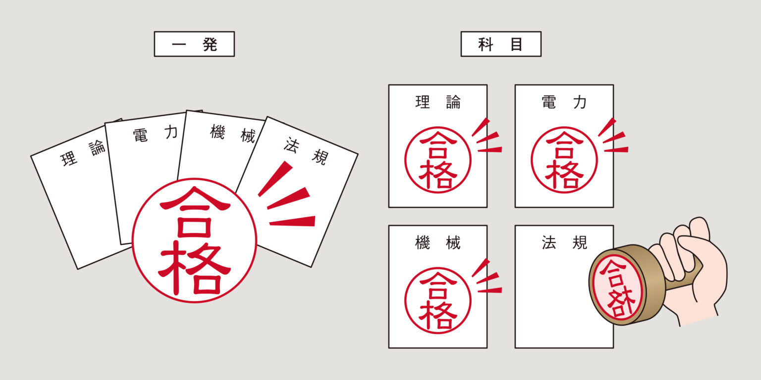 Ohmsha Online - Step.03 科目合格制度を知るべし！【電験三種～不動の法則～】