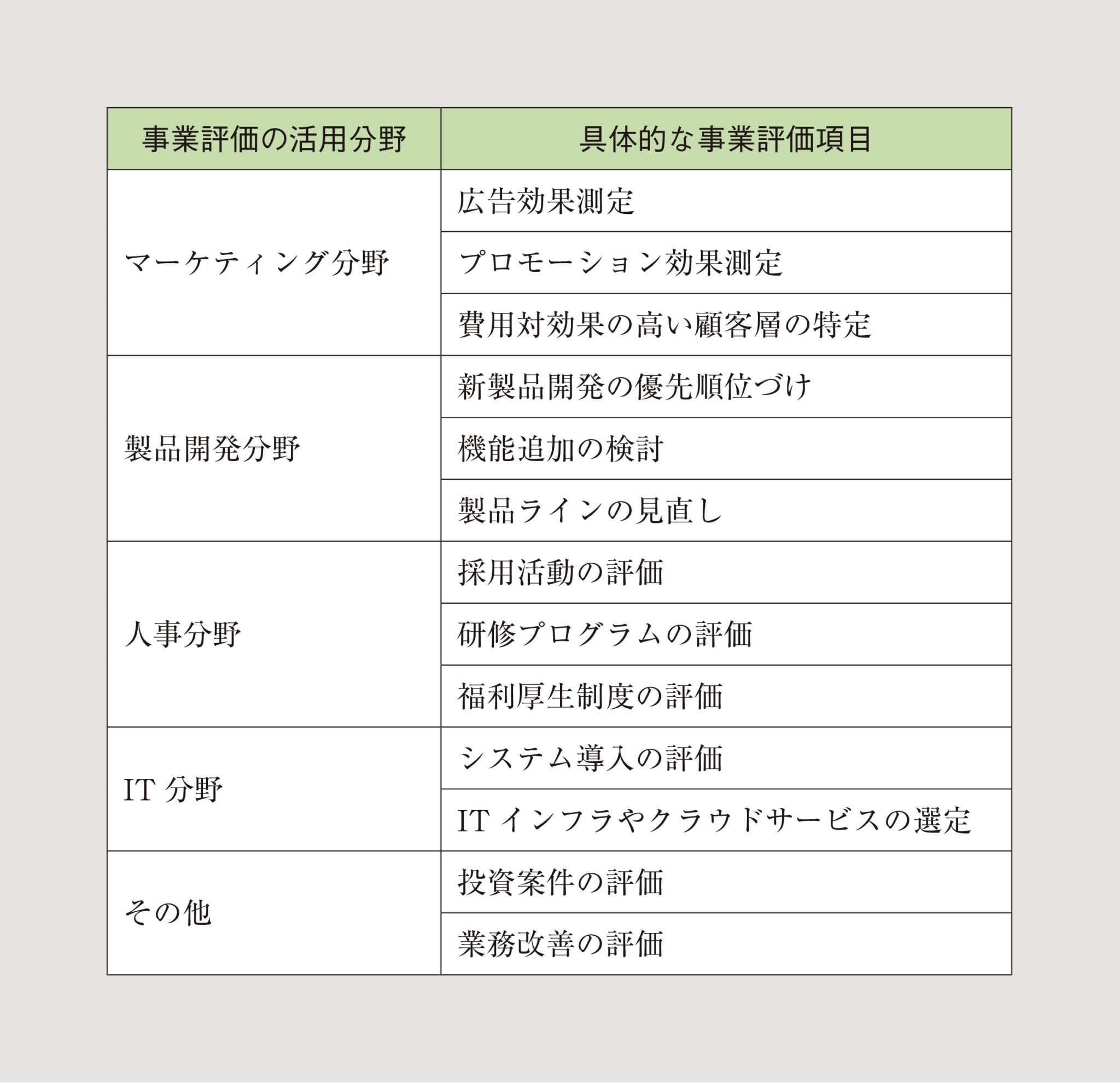 Ohmsha Online - 経済性管理技術分野にまつわるキーワードを詳細解説！【技術士のHOTワードWeb 第7回】