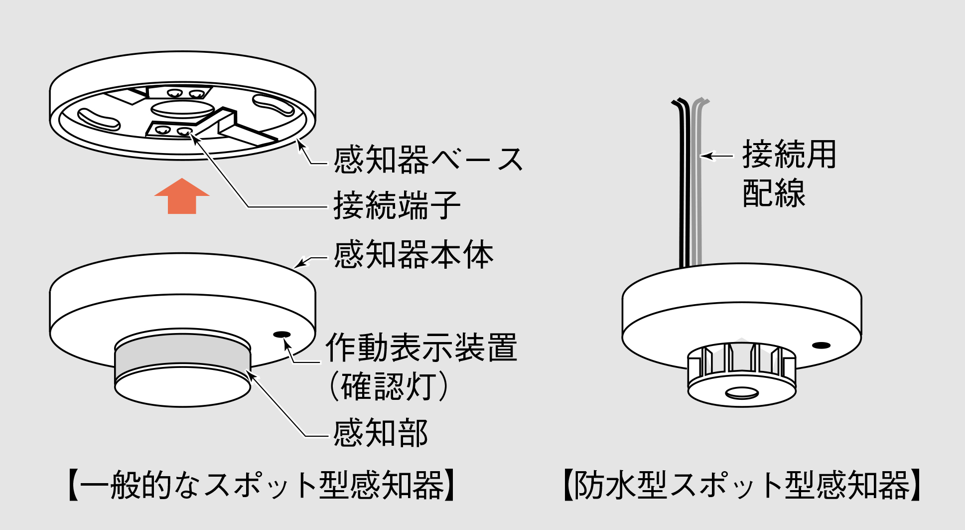 Ohmsha Online - 感知器、発信機、地区音響装置について知ろう【消防設備士甲種第4類講座】第6回
