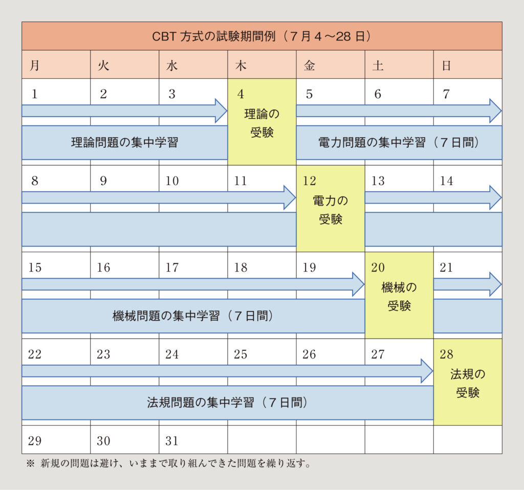 Ohmsha Online - Step.16 CBT方式の試験期間を有効活用すべし！【電験三種～不動の法則～】