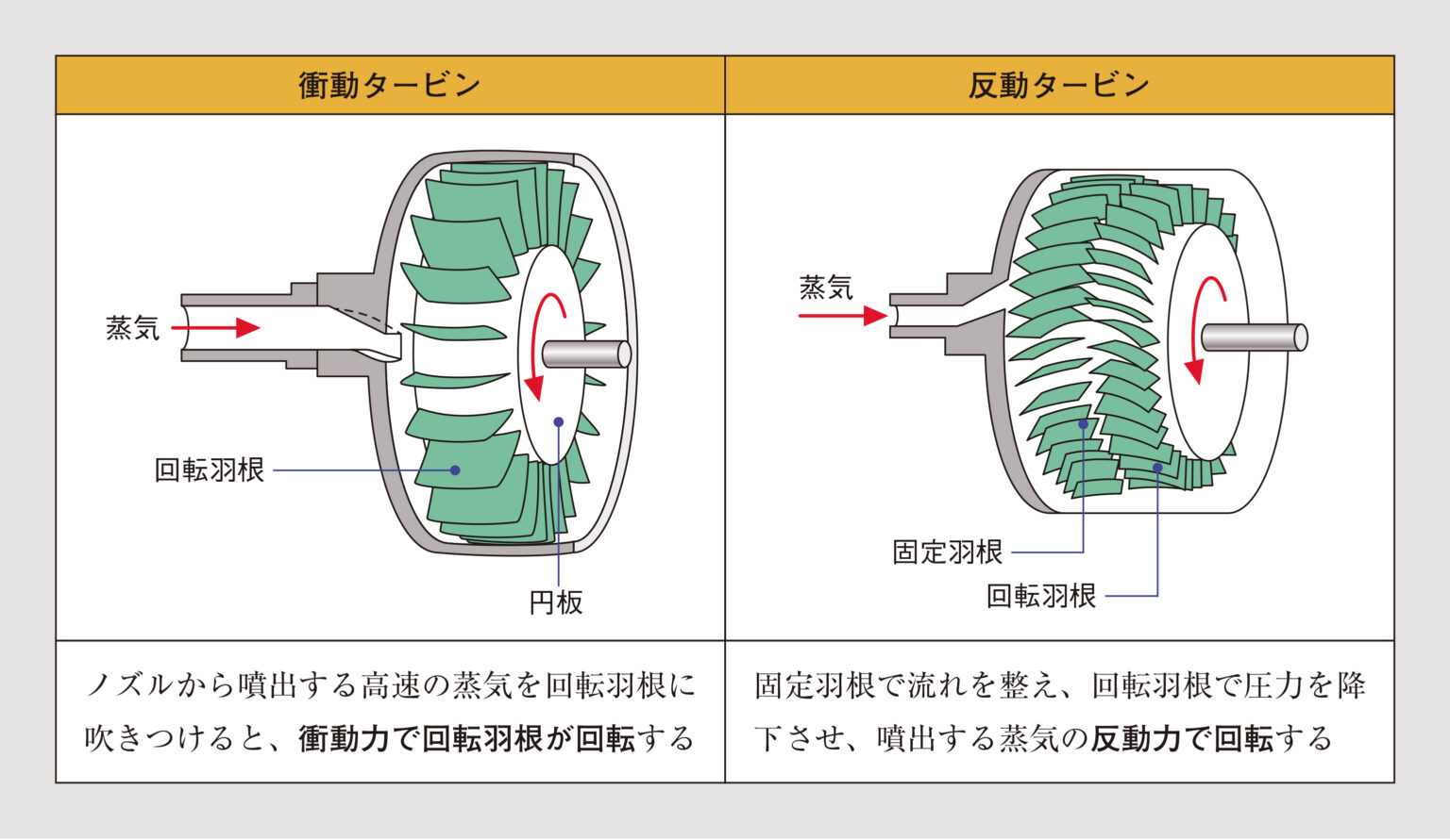 Ohmsha Online - 火力発電の×と〇を解き明かす【シン・Dr.フドー研究所】Vol.7