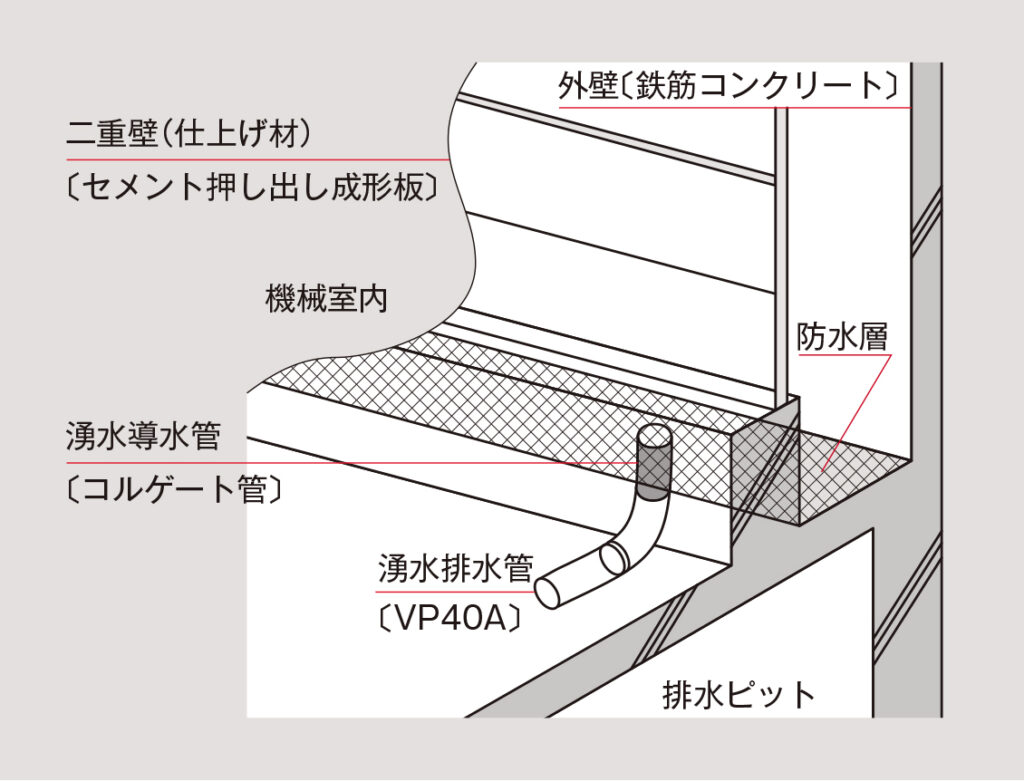 Ohmsha Online - 内視鏡による排水管の閉塞状況の確認【設備の相談16】