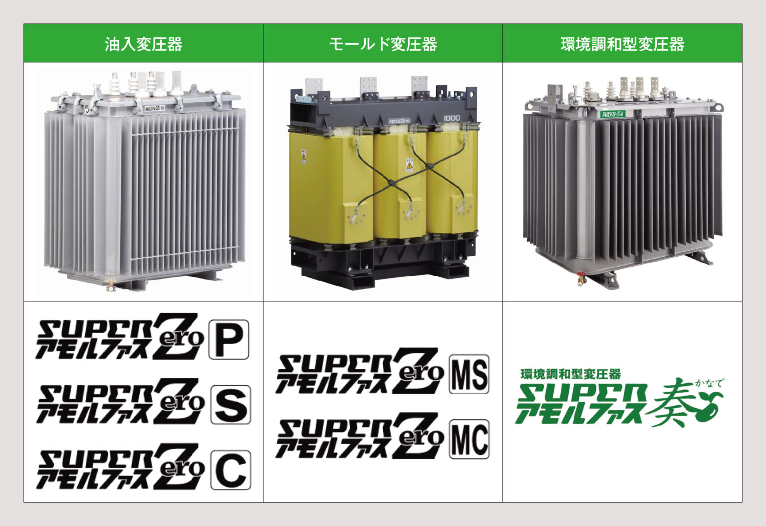 Ohmsha Online - トップランナー変圧器、第三次判断基準の適合モデルがデビューへ