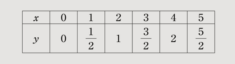 Ohmsha Online - 一次関数を習得する【電気数学のすゝめ18】