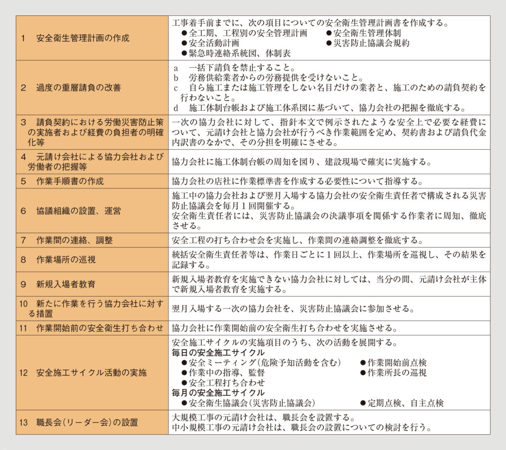 Ohmsha Online - 労働安全衛生法を学ぶ【コンプライアンス入門 第19回】