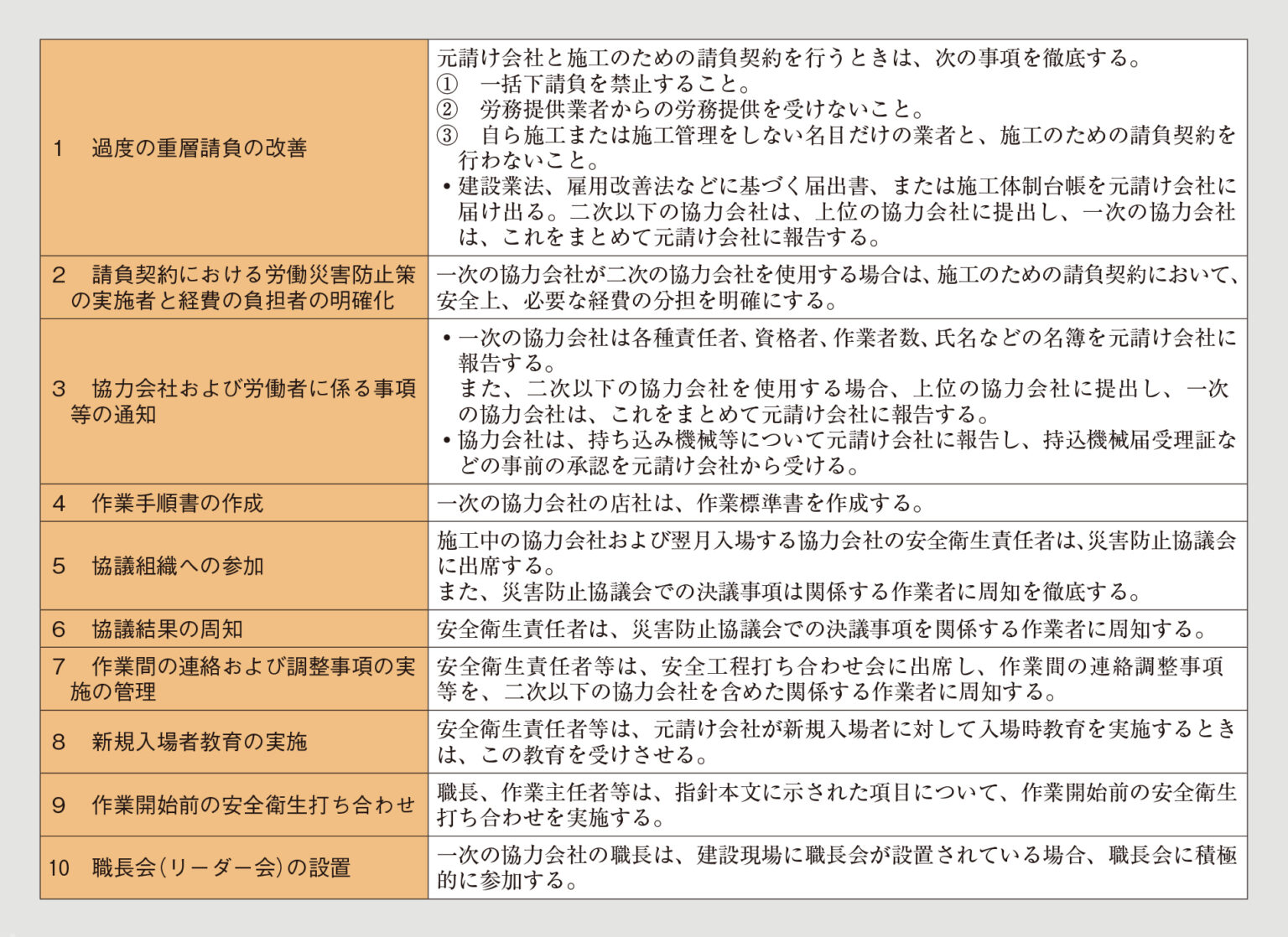 Ohmsha Online - 労働安全衛生法を学ぶ【コンプライアンス入門 第19回】